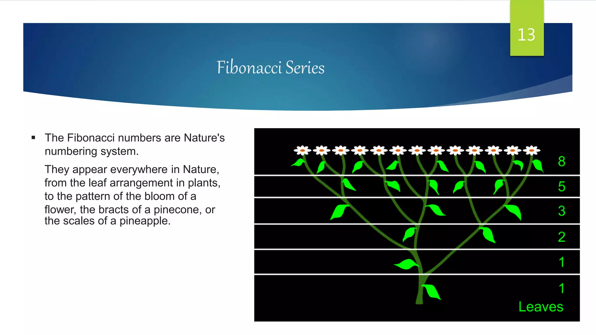 Application of algorithm in real life | PPTX