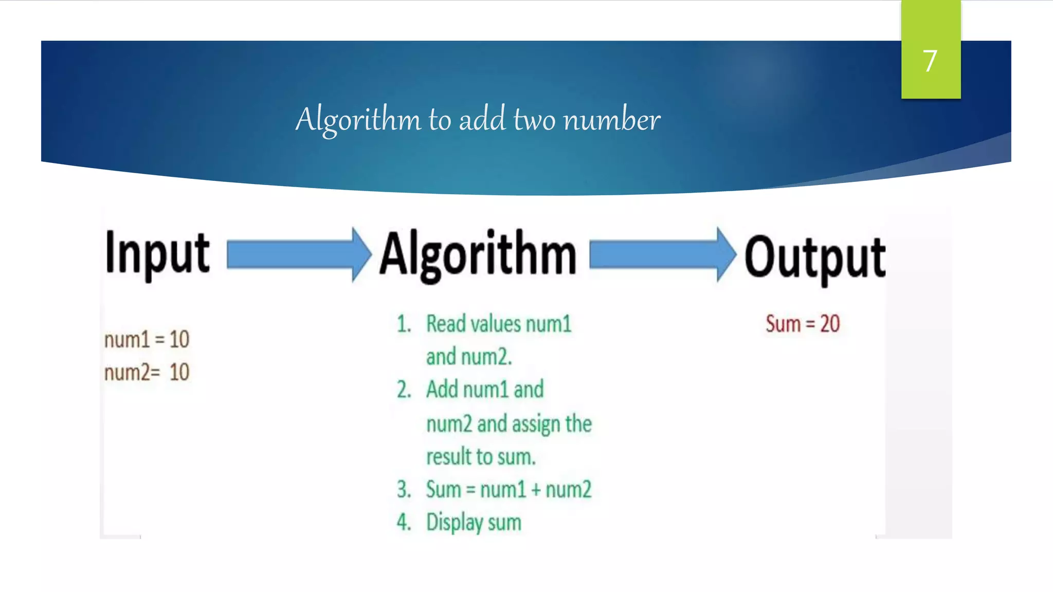 Application of algorithm in real life | PPTX | Technology & Computing