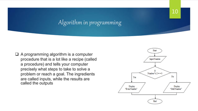 Application of algorithm in real life | PPTX | Technology & Computing