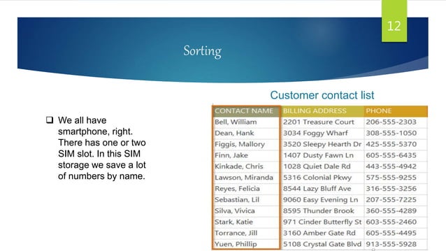 Application of algorithm in real life | PPTX | Technology & Computing
