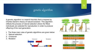 Application of algorithm in real life | PPTX | Technology & Computing