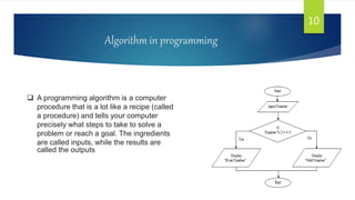 Application of algorithm in real life | PPT