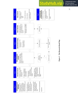Application Of Analytic Approaches Real Estate Development Risk ...