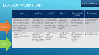Application of analytics | PPT