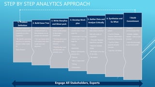 Application of analytics | PPT