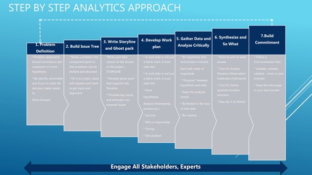 Application of analytics | PPT