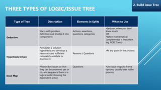 Application of analytics | PPT
