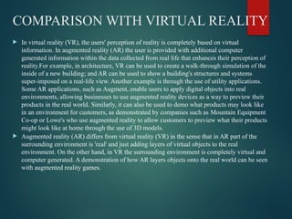 APPLICATIONS OF AR IN BUSINESS WORLD IN 2024 | PPT