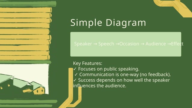 Application of Aristotle’s Model of communication.pptx