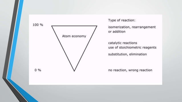 Application and scope of atom economy green chemistry | PPTX ...