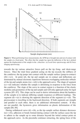 Application of atomic force spectroscopy (afs) to studies of adhesion ...