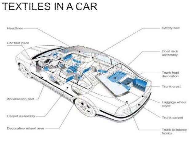 Application of automobile textiles: A comprehensive study
