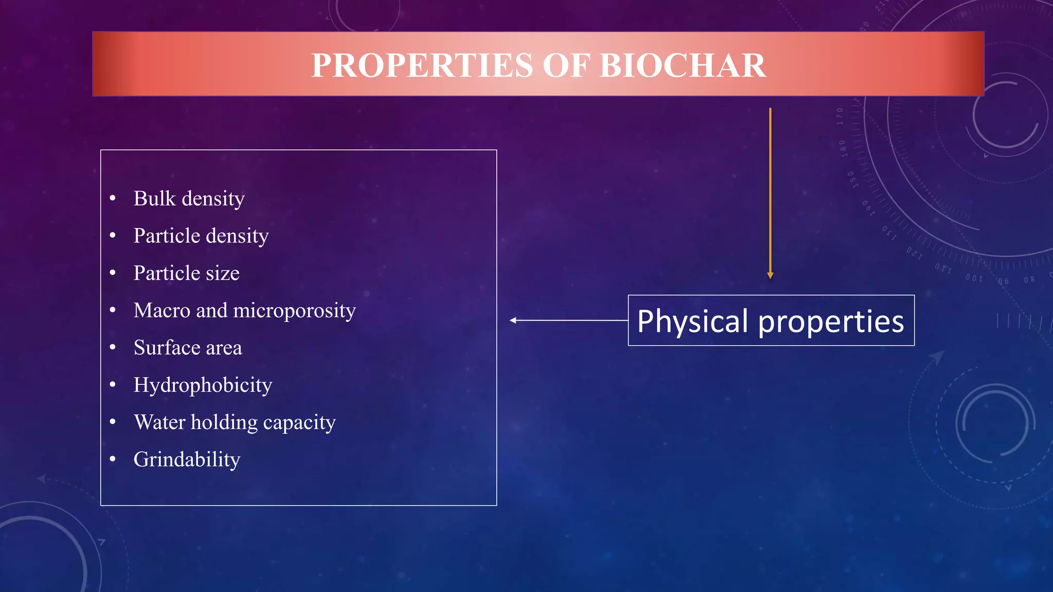 Application Of Biochar In Agriculturepptx Agriculture Industries