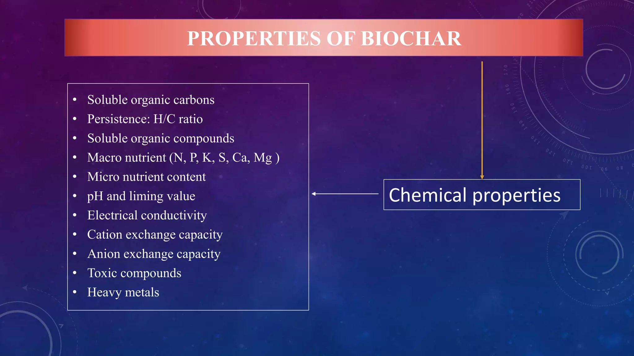 Application Of Biochar In Agriculturepptx Agriculture Industries