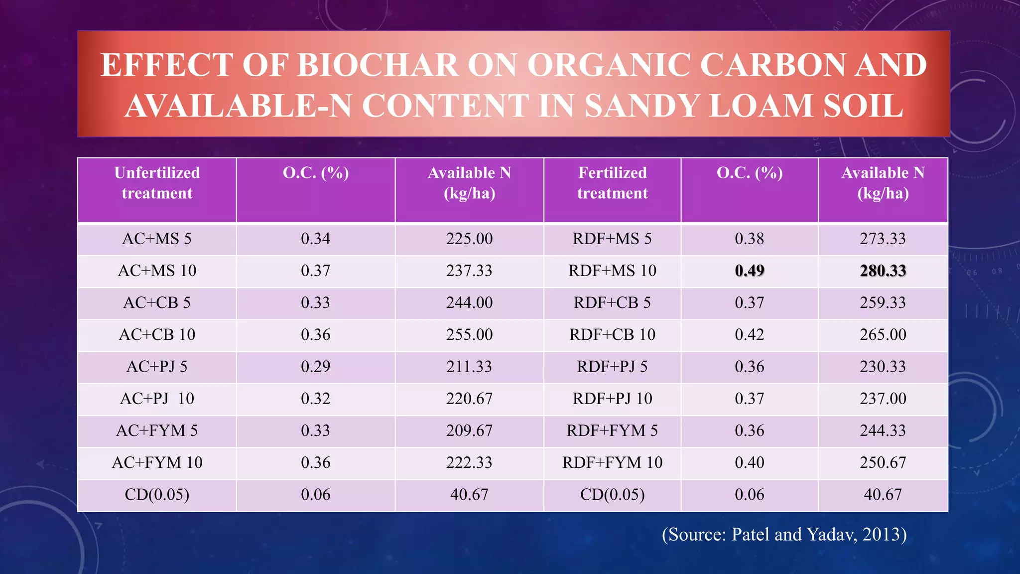 Application Of Biochar In Agriculturepptx Agriculture Industries