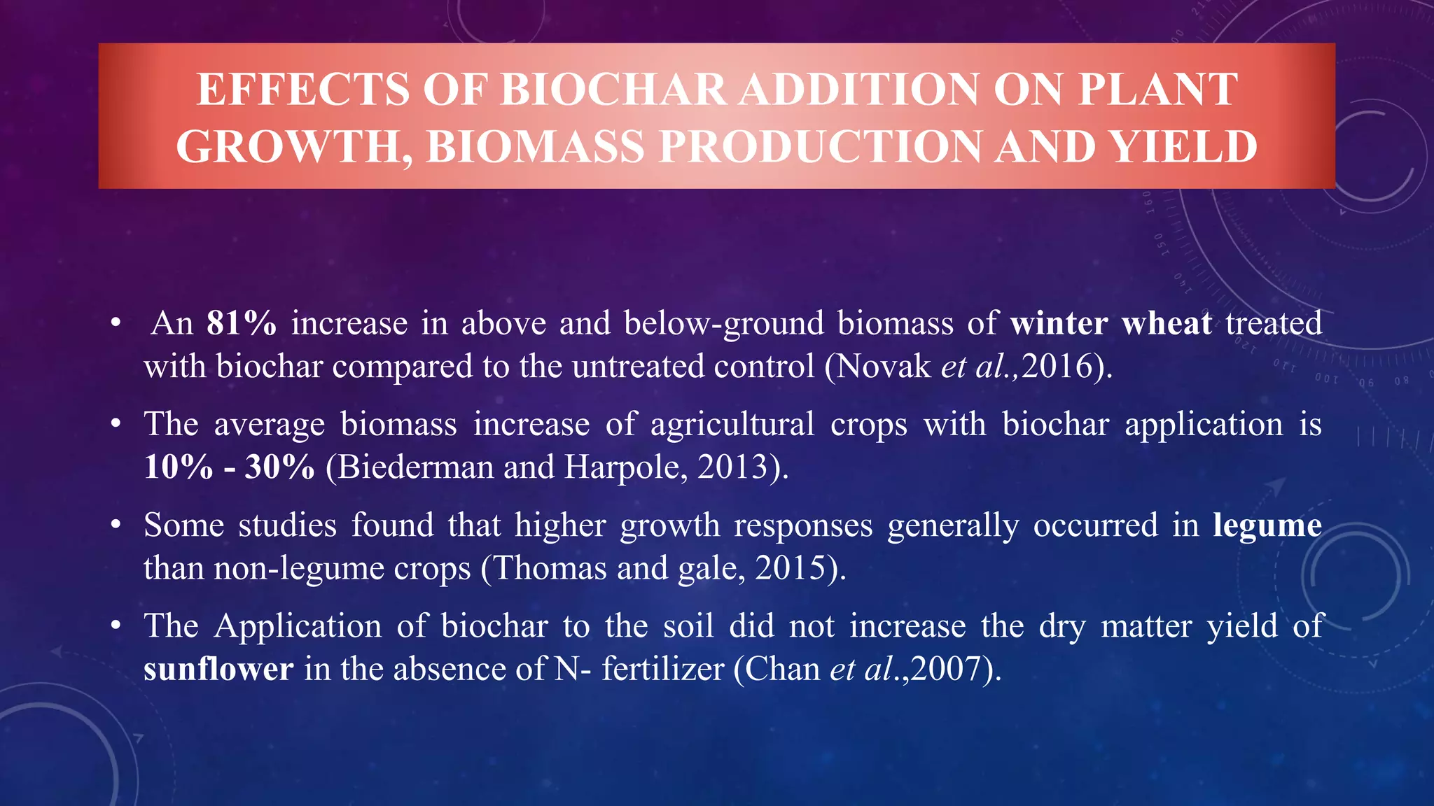 Application Of Biochar In Agriculture Pptx Agriculture Industries