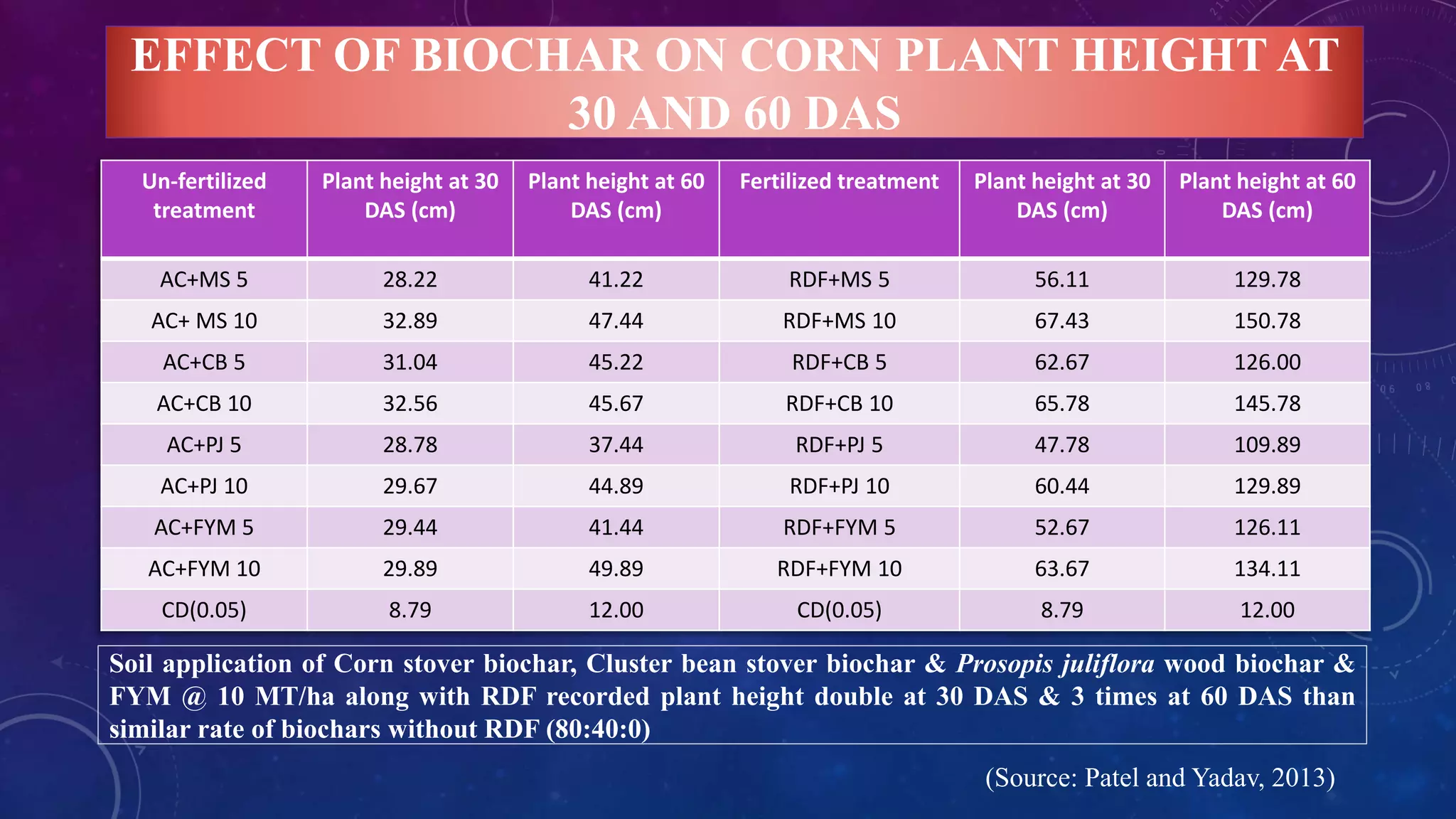 Application of biochar in agriculture.pptx