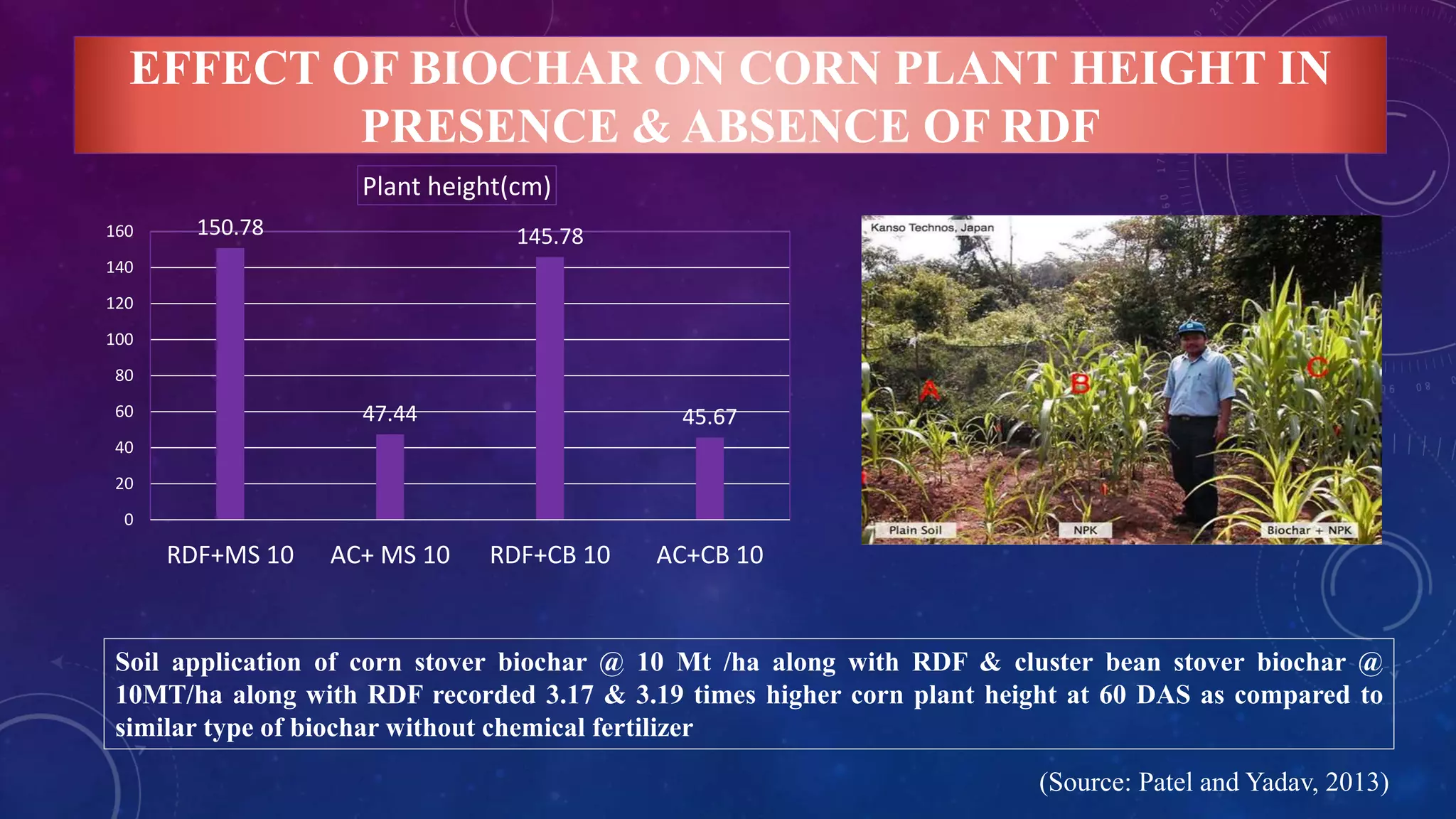 Application of biochar in agriculture.pptx