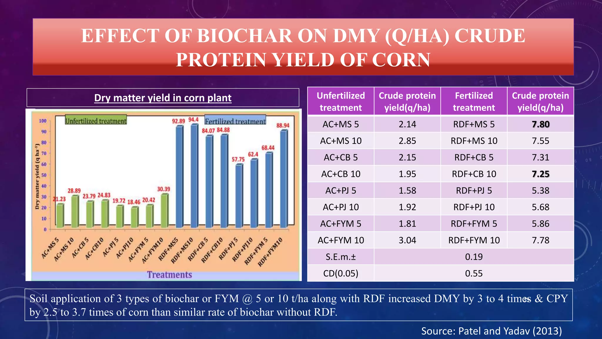 Application of biochar in agriculture.pptx