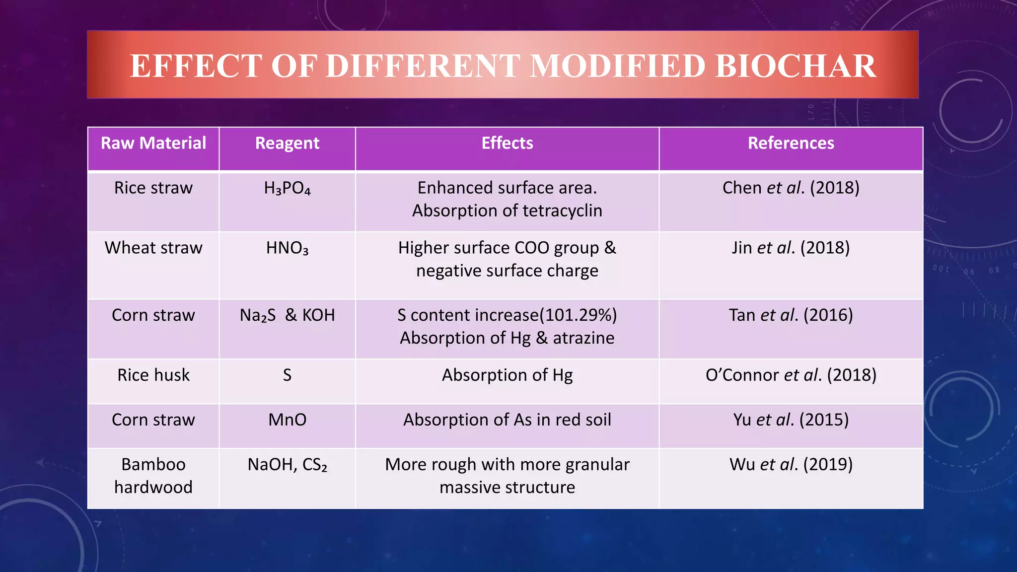 Application of biochar in agriculture.pptx
