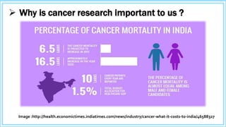 Role of Bioinformatics in Cancer Research | PPTX