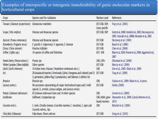 Application of bioinformatics in climate smart horticulture | PPT