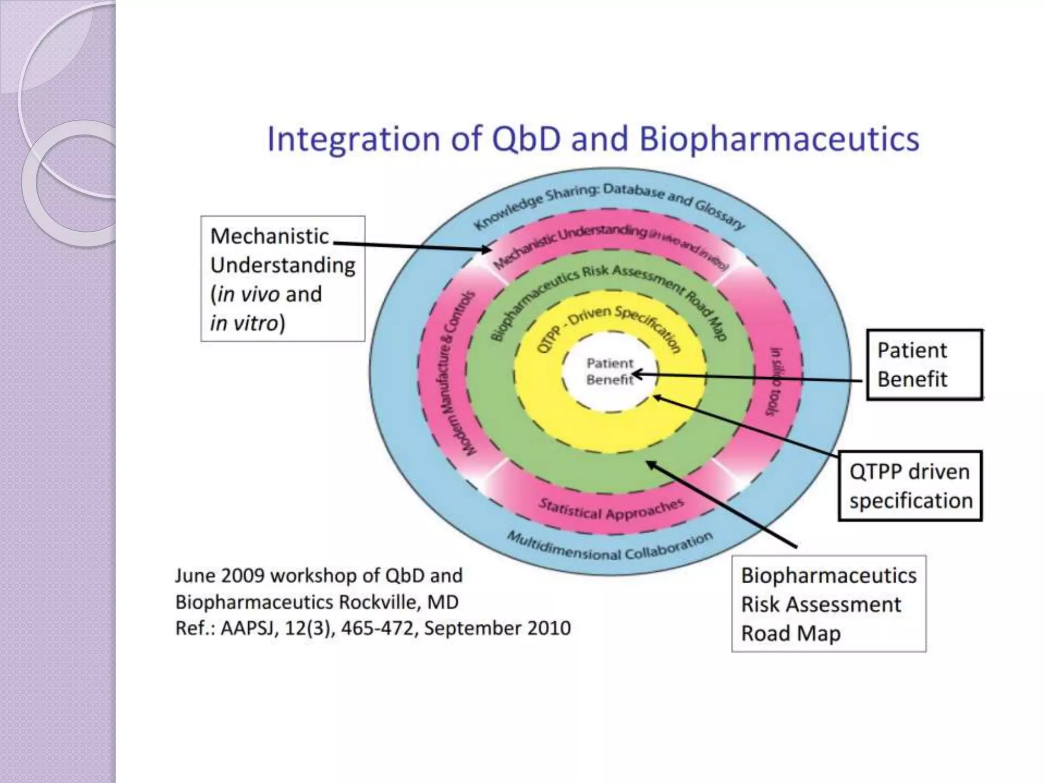 Application of biopharmaceutics classification system in formulation ...
