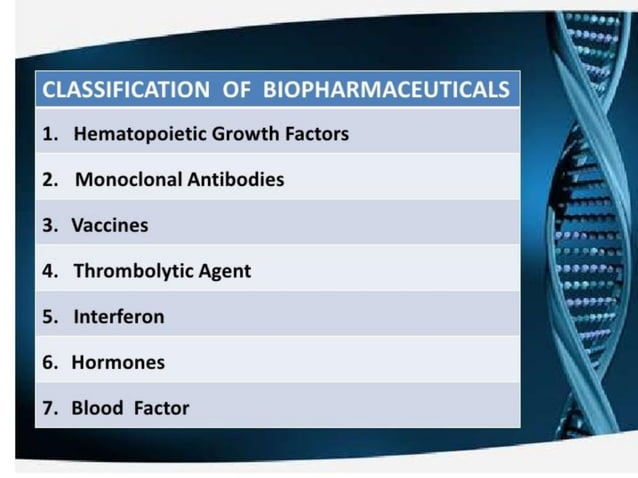 Application of biopharmaceutics in pharmaceutical field.siam(pdf file) | PPT