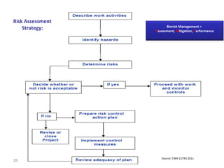 Application of Biorisk Management for Learning and Research in Animals ...