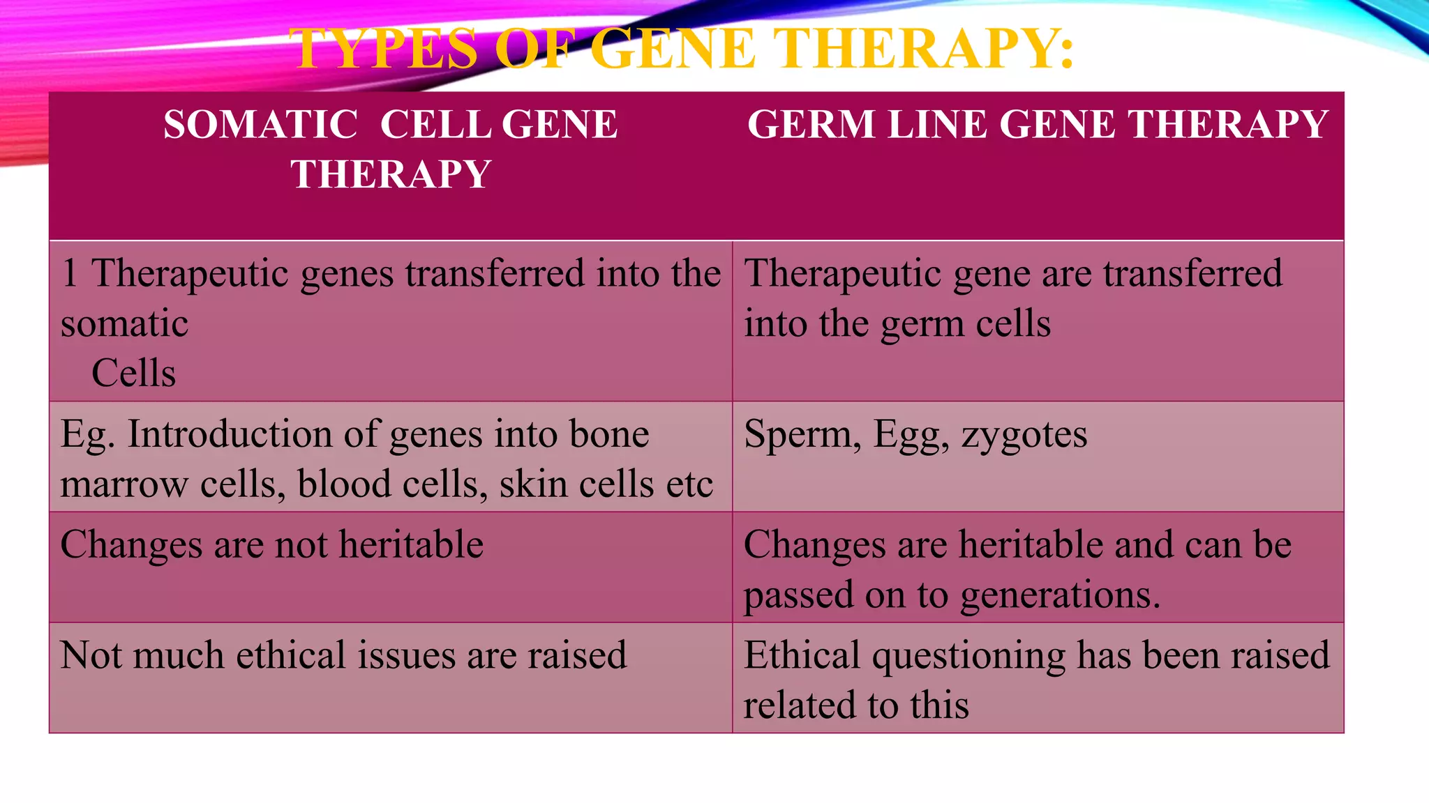 Application of biotechnology in medicine | PPTX