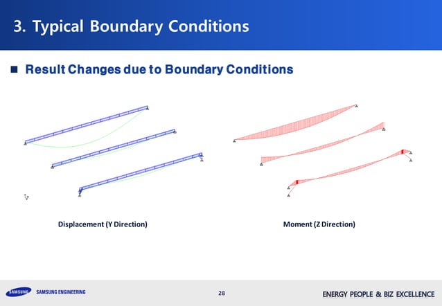 Application of Boundary Conditions to Obtain Better FEA Results | PDF ...