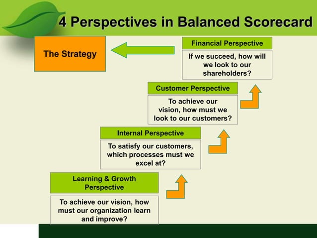 Application Of Bsc | PPT