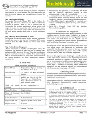 Application Of Building Information Modeling (BIM) To Civil Engineering ...