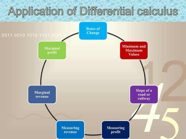 Application of calculus in business | PPTX | Physics | Science