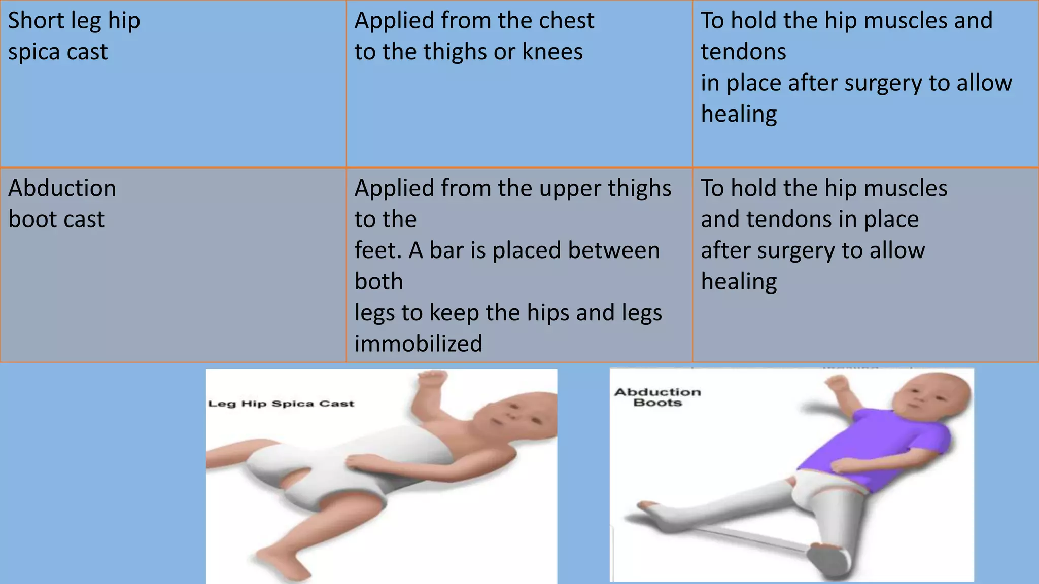 Application of cast | PPTX
