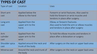 Application of cast | PPT