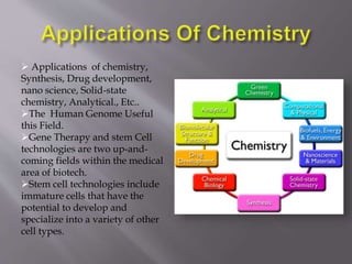 Application of chemistry | PPTX
