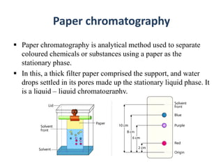 chromatographic techniques - applications | PPTX