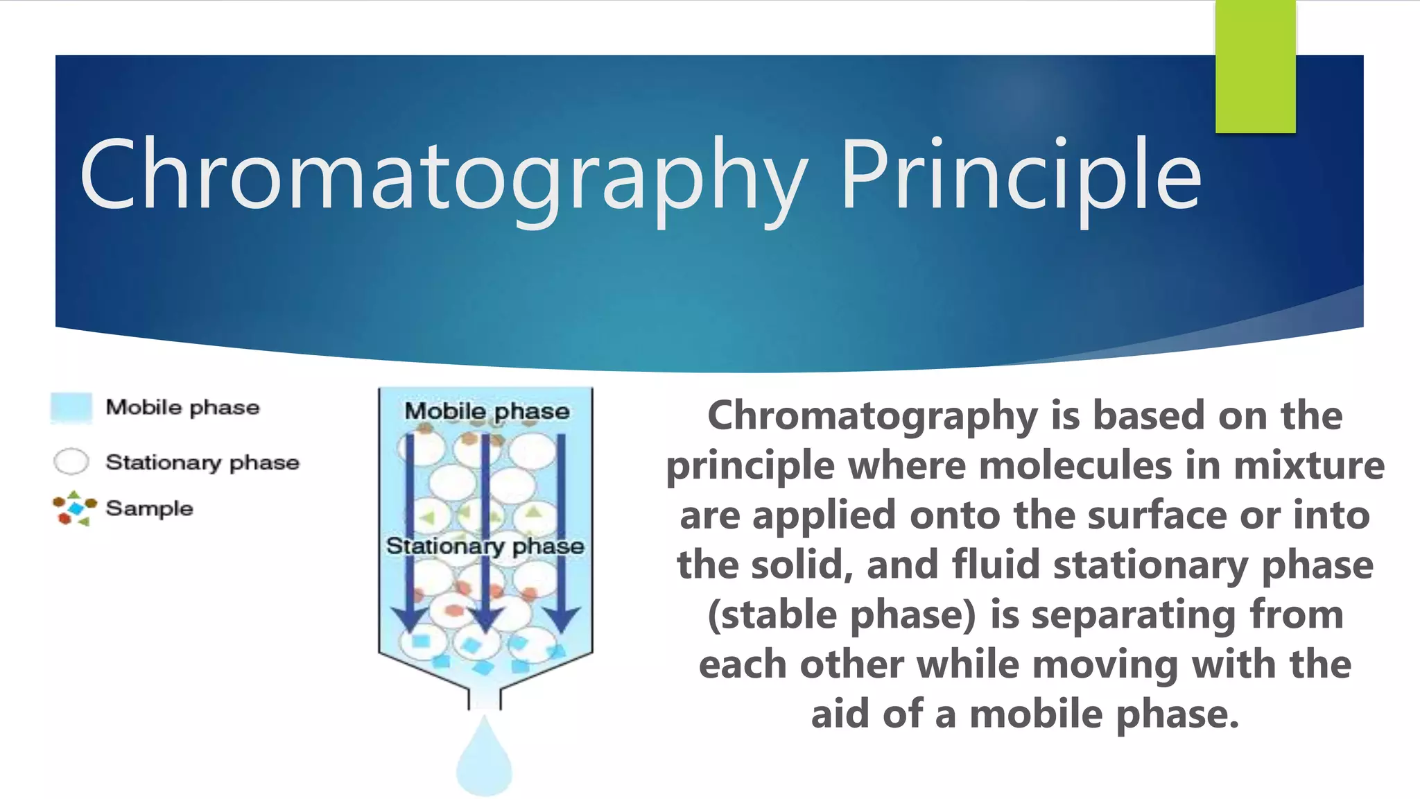 Application of chromatography in pharmaceutics | PPTX