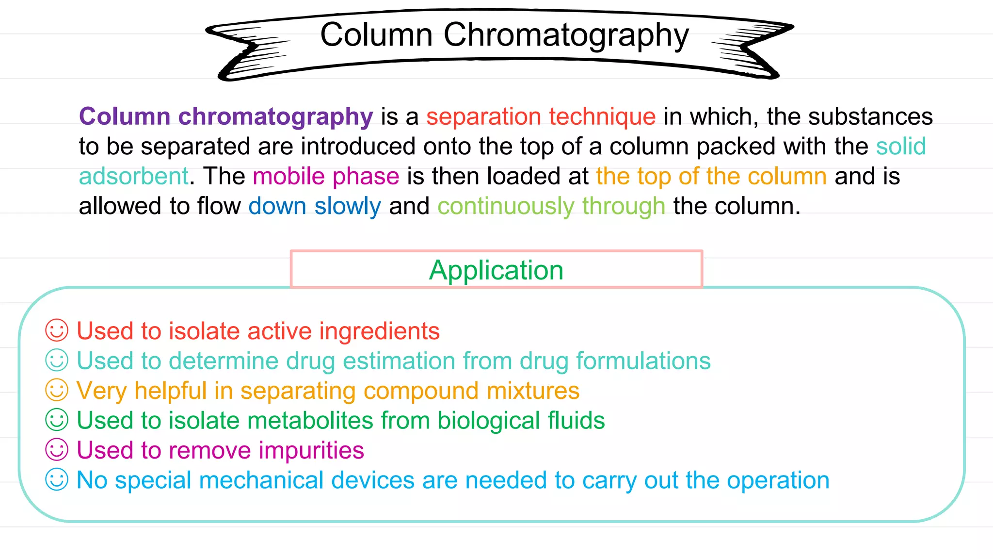 Application of chromatography Technique in standardization of herbal ...