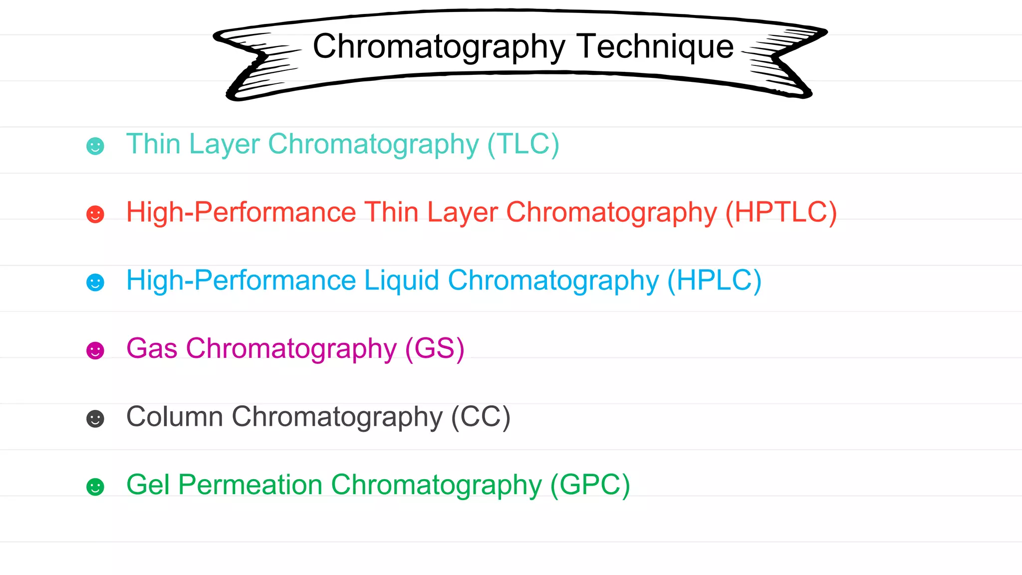 Application of chromatography Technique in standardization of herbal ...