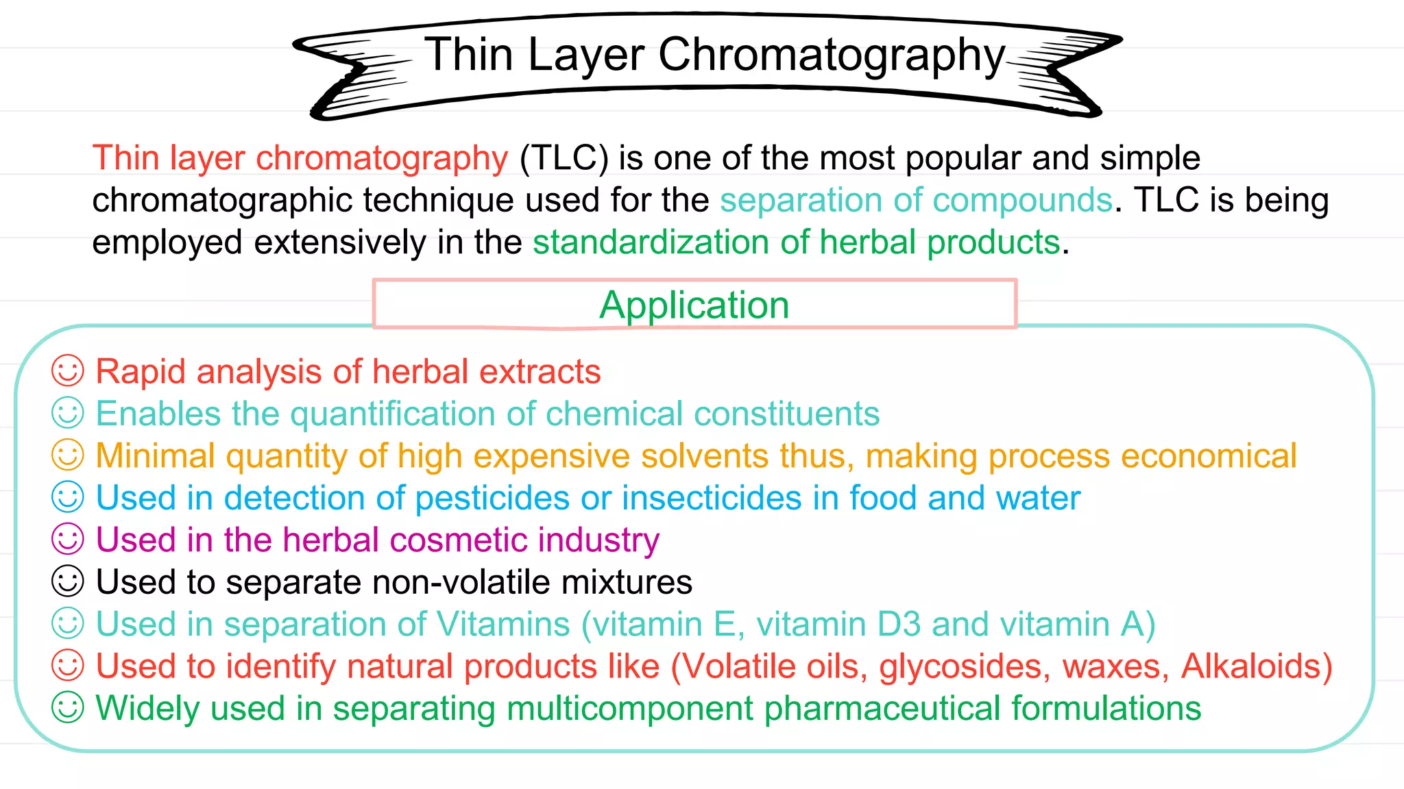 Application of chromatography Technique in standardization of herbal ...
