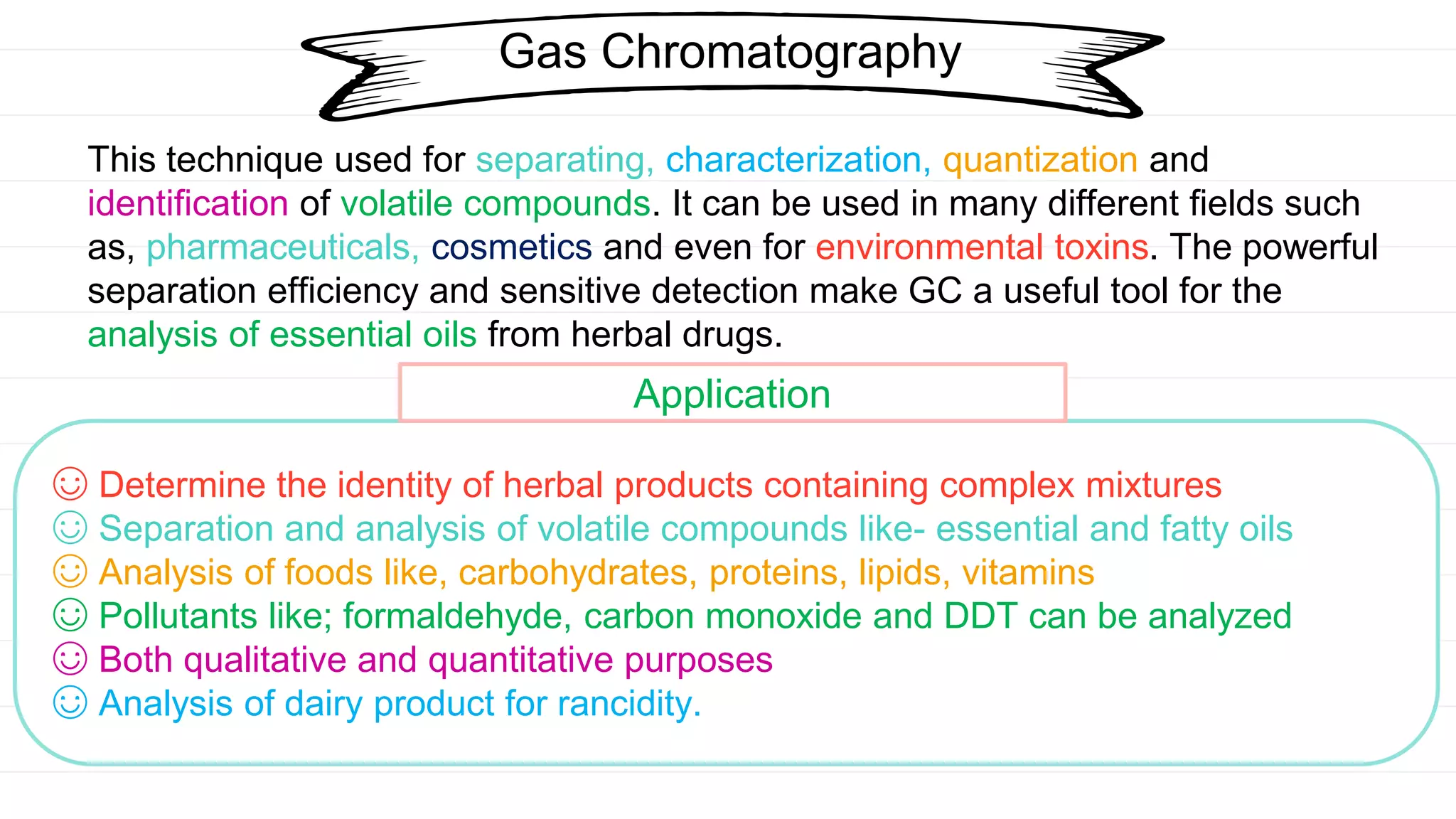 Application of chromatography Technique in standardization of herbal ...