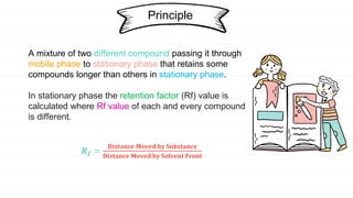 Application of chromatography Technique in standardization of herbal ...