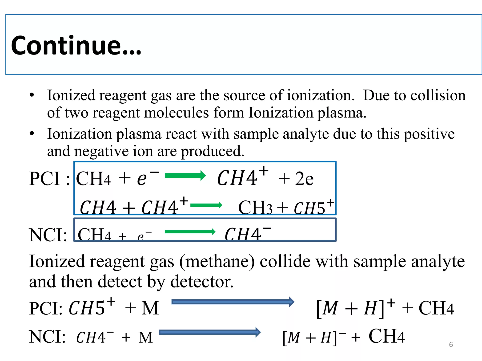 APPLICATION OF CI(CHEMICAL IONIZATION) TECHNIQUE IN PHARMACEUTICAL.pptx