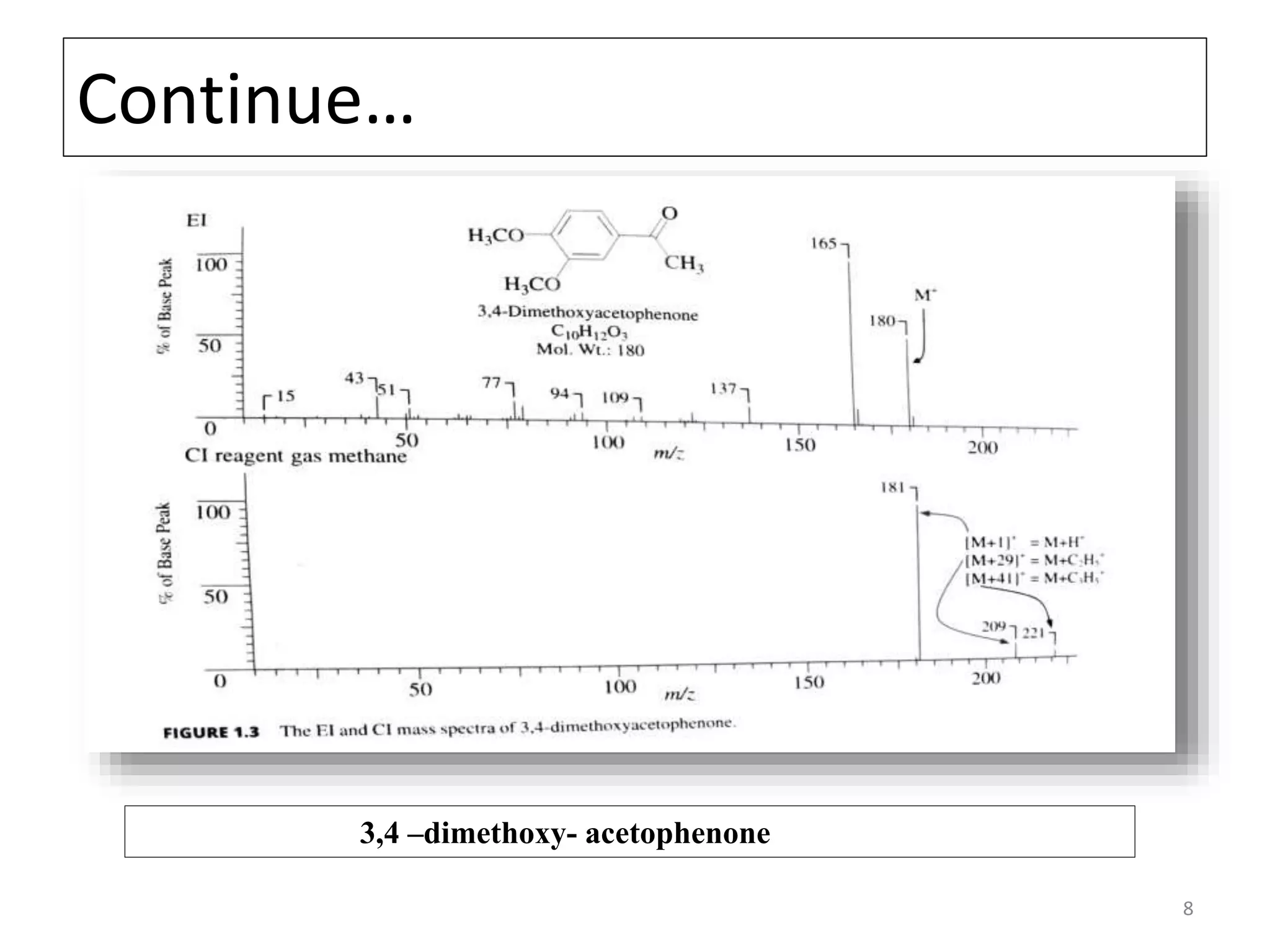 APPLICATION OF CI(CHEMICAL IONIZATION) TECHNIQUE IN PHARMACEUTICAL.pptx