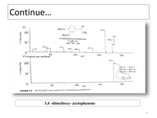 APPLICATION OF CI(CHEMICAL IONIZATION) TECHNIQUE IN PHARMACEUTICAL.pptx