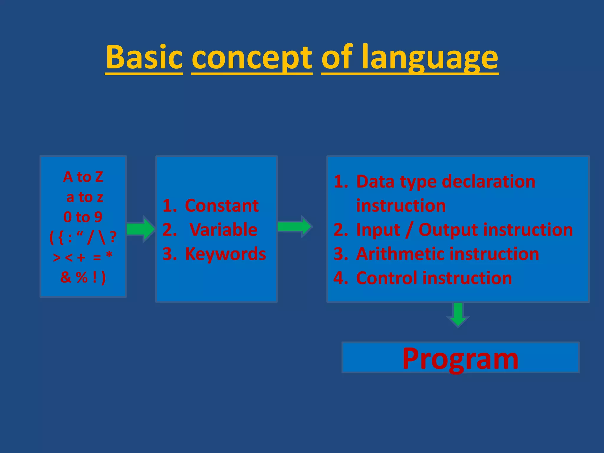 Application of C language by Sonu kumar.pptx