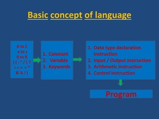 Application of C language by Sonu kumar.pptx