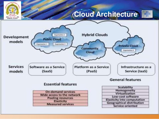 Application Of Cloud Computing In Healthcare Informatics